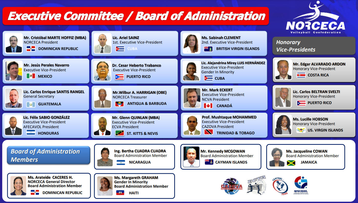 Norceca Congress 2024.htm